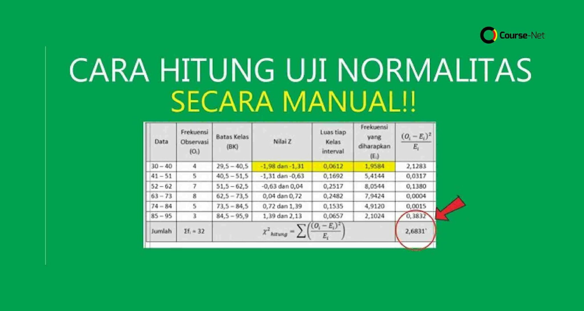 Rumus Uji Normalitas Data: Metode dan Penjelasan dalam Matematika yang ...