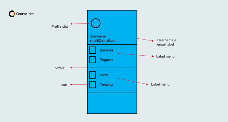 Memahami Struktur Dasar Project Flutter dan Widget dalam Aplikasi Flutter