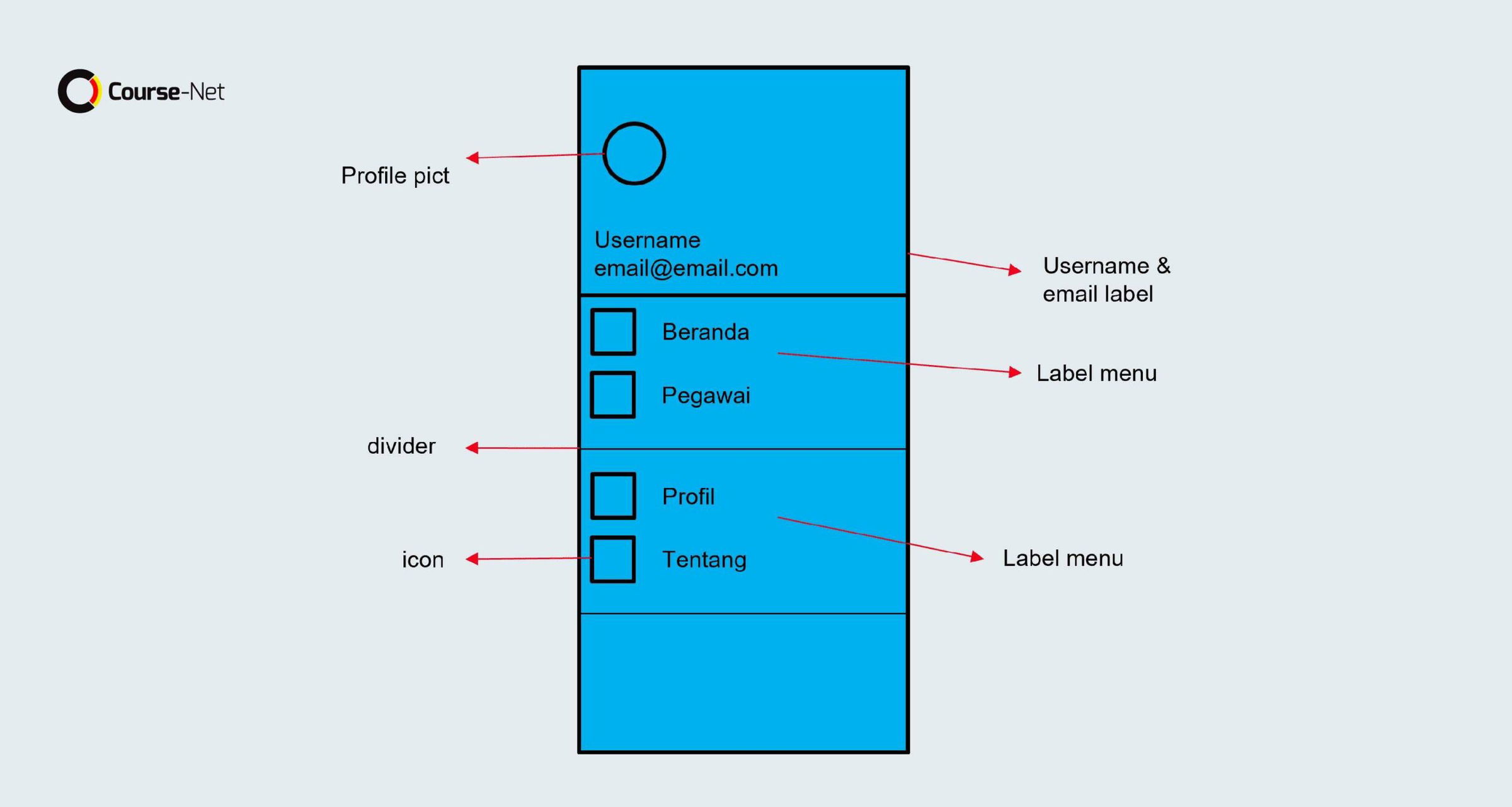 Memahami Struktur Dasar Project Flutter dan Widget dalam Aplikasi Flutter