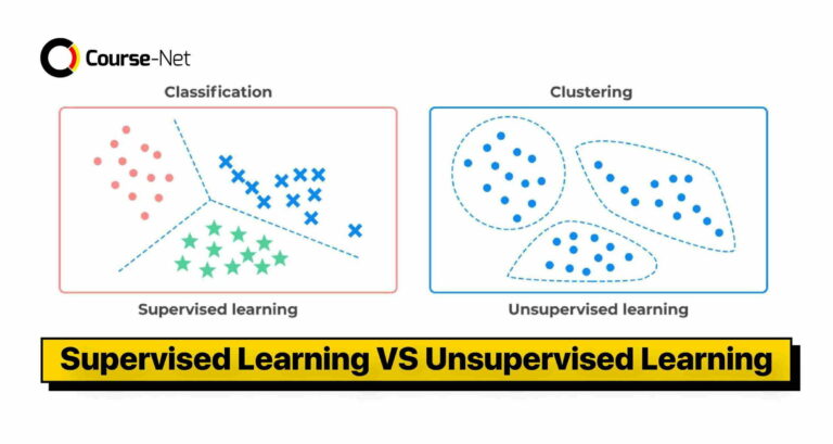 Supervised Learning vs Unsupervised Learning: Memahami Perbedaan dan ...
