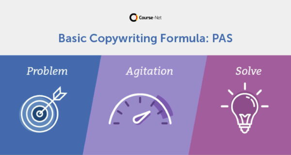 Teknik PAS Copywriting: Formula Copywriting untuk Konten yang Efektif