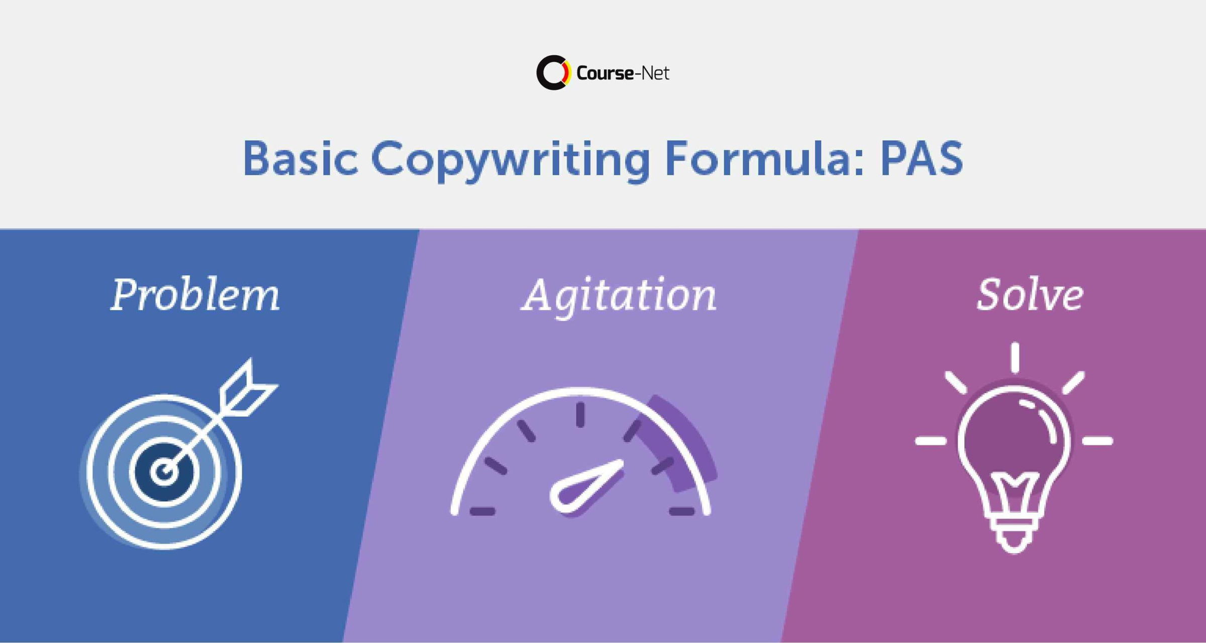 Teknik PAS Copywriting: Formula Copywriting untuk Konten yang Efektif