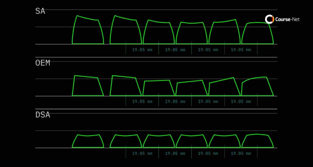 Cara Memilih Tipe Keycap Profiles untuk Keyboard Mekanikal