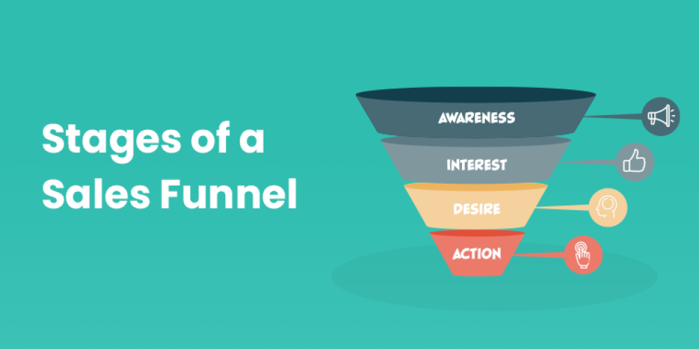 Sales Funnel: Pengertian, Tahapan dan Contoh Penerapannya