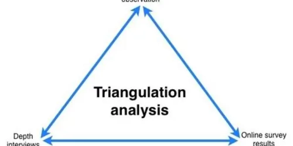 Triangulasi Data: Pengertian, Jenis, dan Fungsi dalam Penelitian