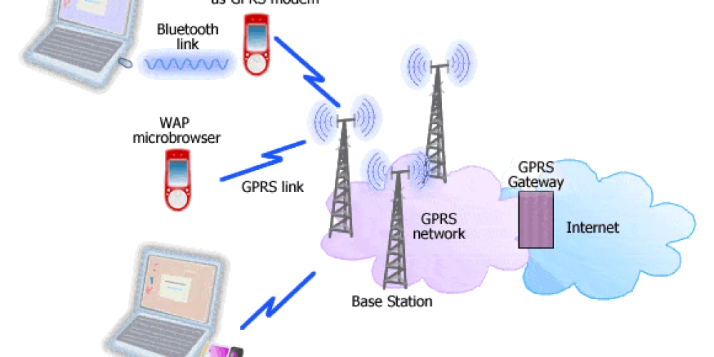 GPRS, Pengertian, Cara Kerja dan Kelebihannya