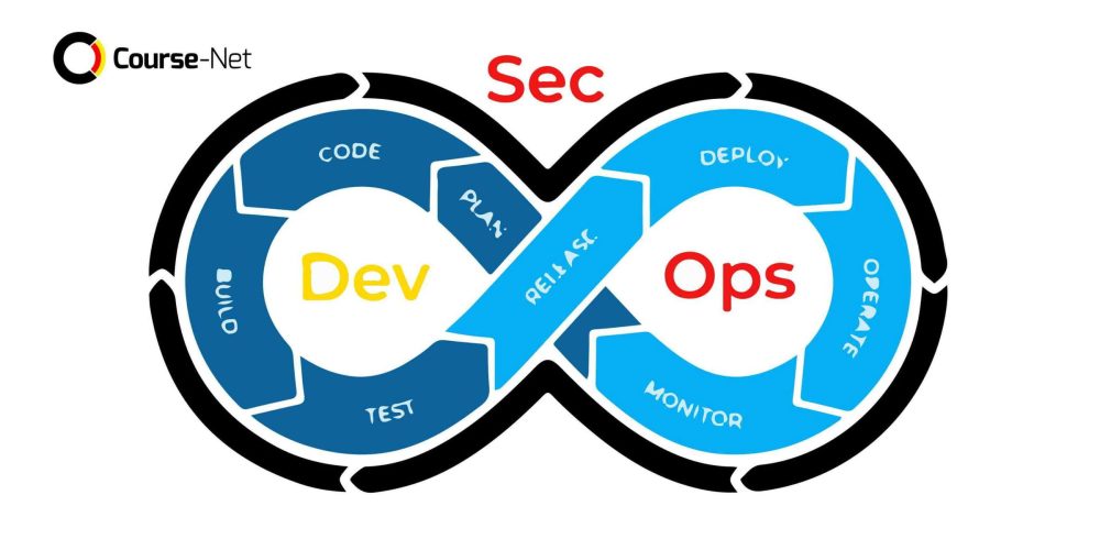 DevSecOps: Integrasi Security dalam Proses DevOps Modern
