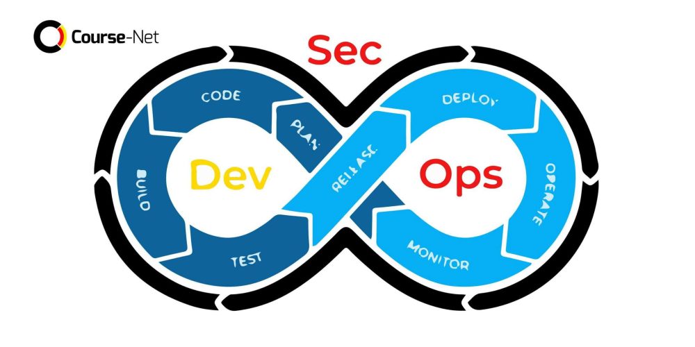DevSecOps: Integrasi Security dalam Proses DevOps Modern