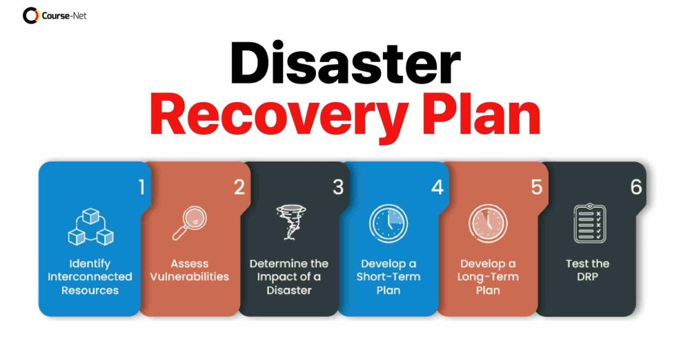 Panduan Lengkap Disaster Recovery Plan: Contoh DRP dan 4 Jenis IT