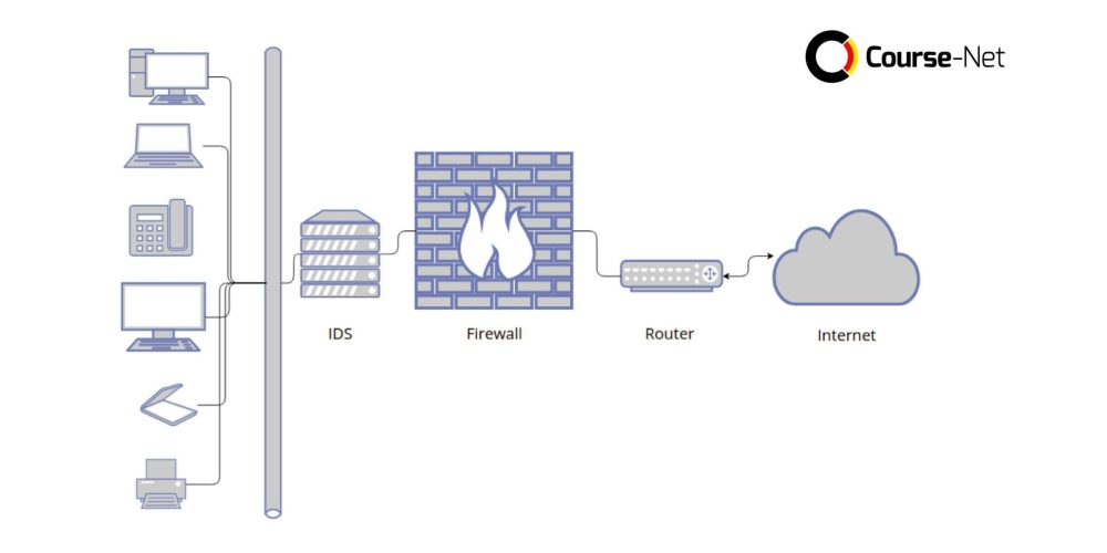 Intrusion Detection System (IDS): Implementasi & Keamanan Cyber